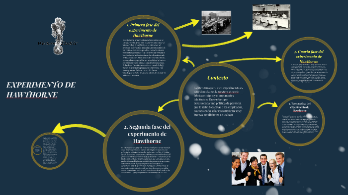 EXPERIMENTO DE HAWTHRONE by Carlos Garcia on Prezi