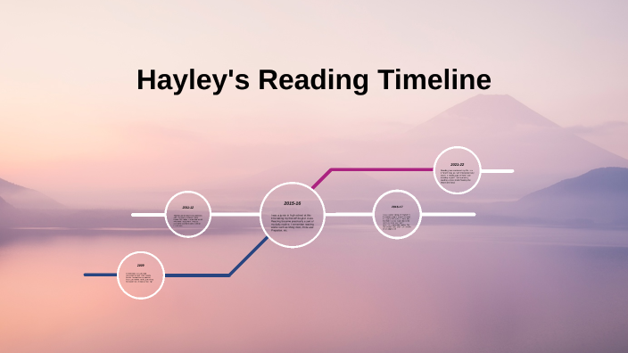 My Reading Timeline by on Prezi
