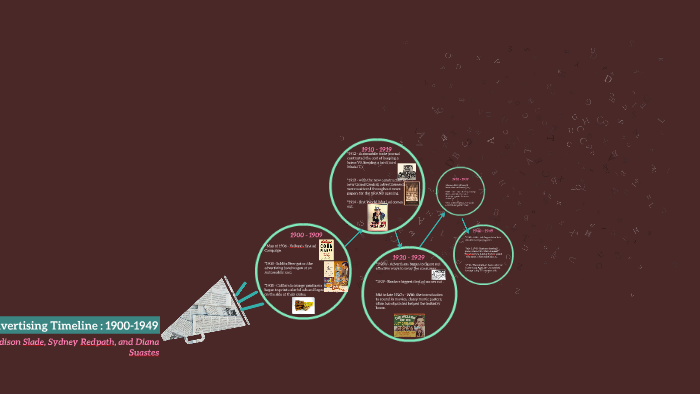 Madison Slade, Sydney Redpath, and Diana Suastes by madison slade on Prezi