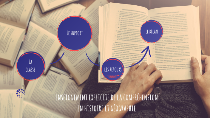 PRÉSENTATION Enseignement explicite de la compréhension by Pierrick MILLET on Prezi