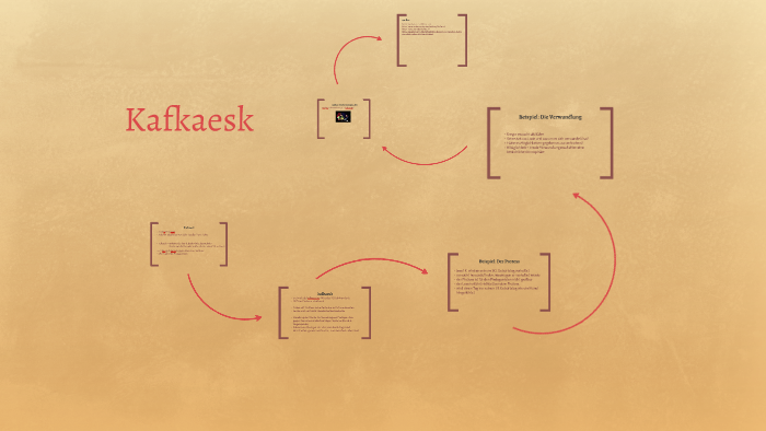 Kafkaesk by Christopher Piepenstock on Prezi