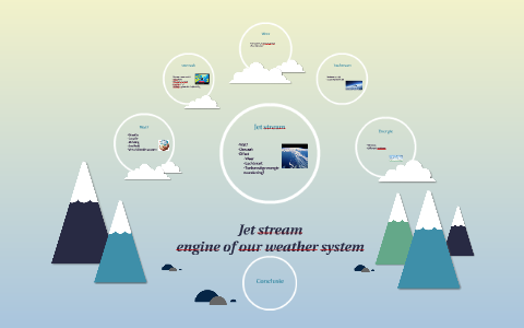 Jet stream by david riedinger on Prezi