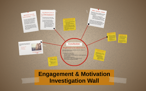 Engagement & Movtivation Investigation Wall by Monica Suire