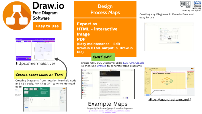 Draw.io by Paul on Prezi