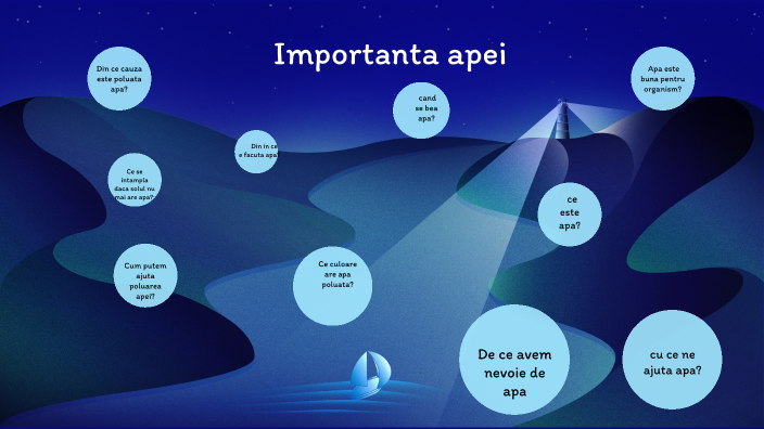 Importanta apei by Stanila Bianca on Prezi