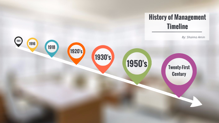 History of Management Timeline by shaiima Rashiid on Prezi