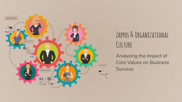 Zappos & Organizational Culture by Domi no on Prezi