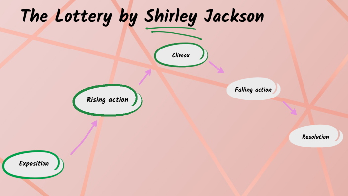 The Lottery Plot Diagram by Grace Baker on Prezi