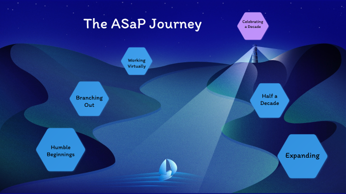 ASaP Timeline 1 by Marilyn Armstrong on Prezi
