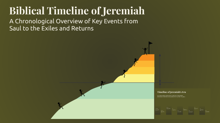 Biblical Timeline of Jeremiah by Vincent Awuondo on Prezi