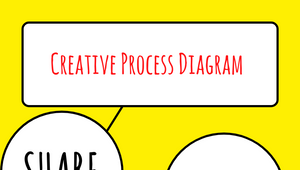 Creative Process DIagram by Mya Watson on Prezi Design