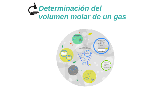 Determinación del volumen molar de un gas by Fer Nando