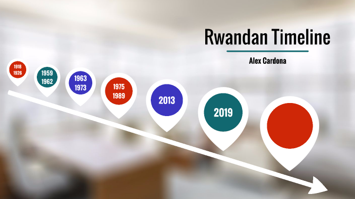 Rwandan Timeline by Alex Cardona on Prezi