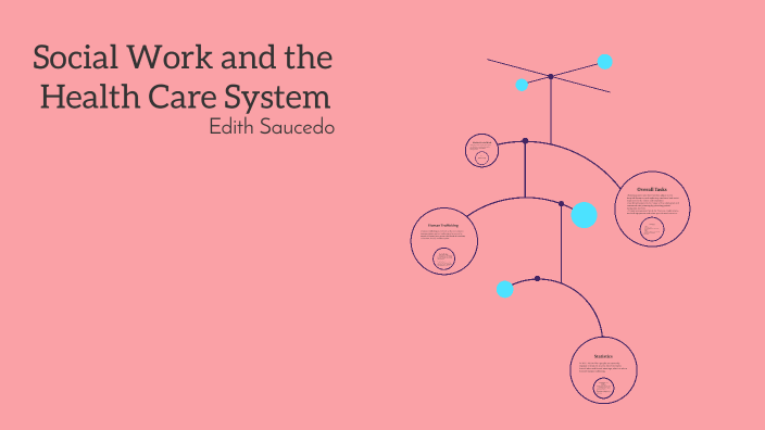 Social Work and the Health Care System by Edith Saucedo on Prezi
