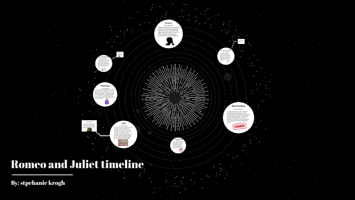 Romeo and Juliet timeline by stephanie krogh on Prezi