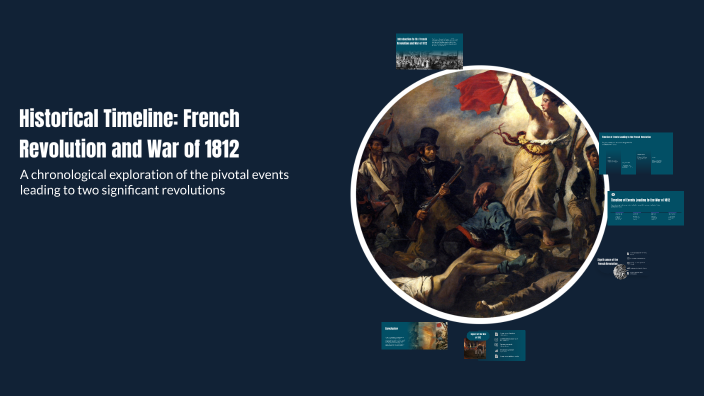 Timeline of the French Revolution & War of 1812 by grace james on Prezi