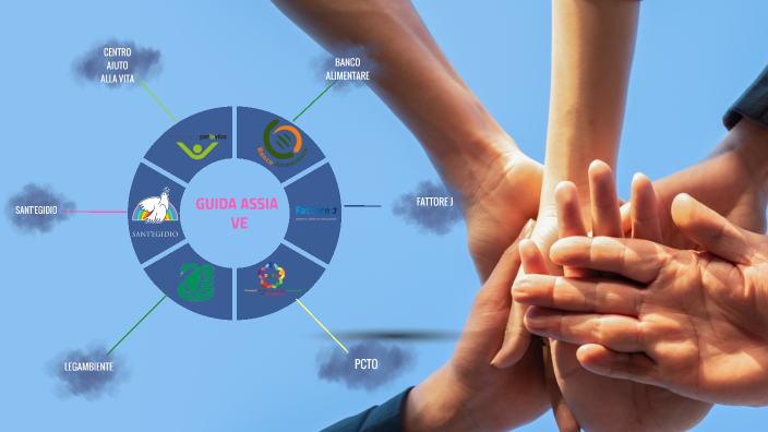 Alternanza scuola lavoro Guida Assia Ve by Assia Guida on Prezi