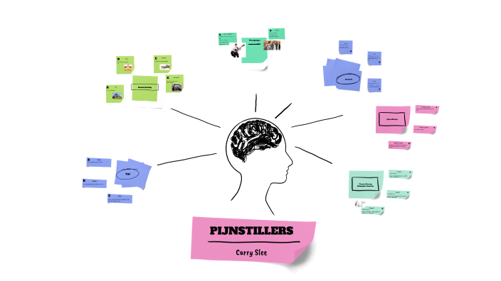 Mindmap pijnstillers by eriwan merwan on Prezi