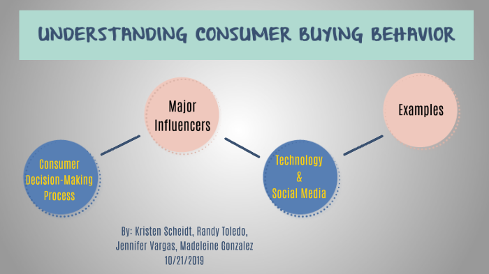 Mini Case 6: Understanding Consumer buying Behavior by audio adio on Prezi