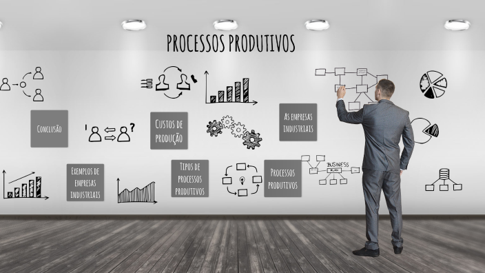 Processos produtivos - Francisca Cabral by Francisca Cabral on Prezi