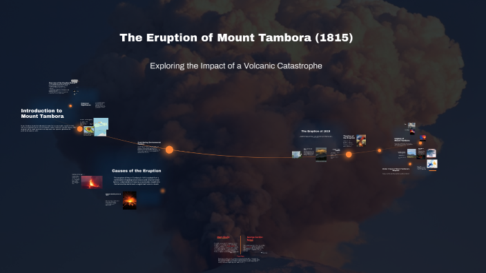 The Eruption of Mount Tambora (1815) by Martin NAKOV on Prezi