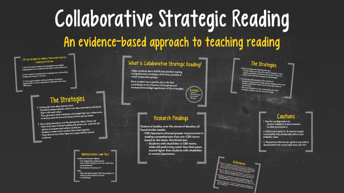 Collaborative Strategic Reading by Mallory Tennill on Prezi