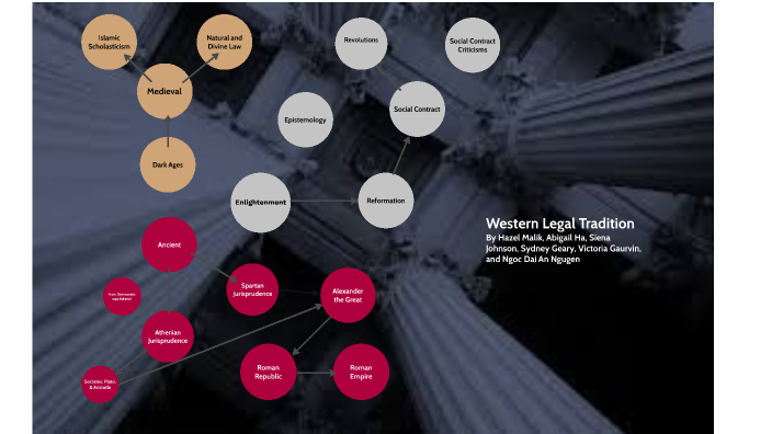 Western Legal Tradition by Sydney Siena on Prezi