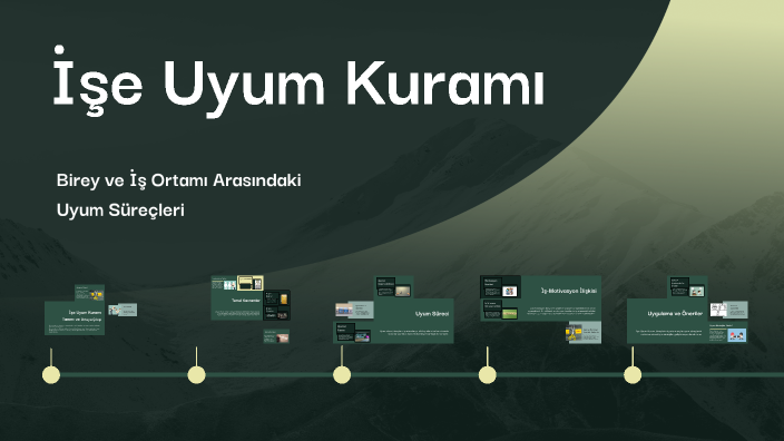 İşe Uyum Kuramı by Gizem Demirel on Prezi