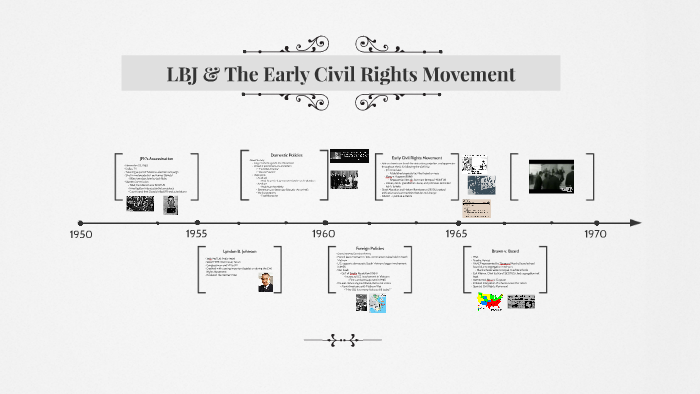 LBJ & The Early Civil Rights Movement by Meghan Hudson on Prezi