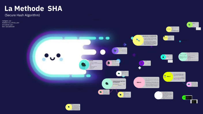 The SHA Method by ANNA URI on Prezi
