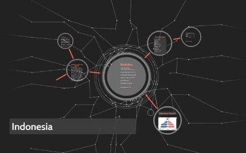 Indonesia by Amelia Bunker on Prezi