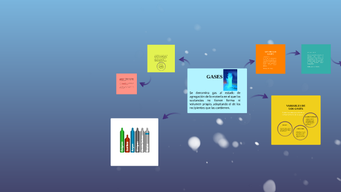 GASES by Frank Ojeda on Prezi