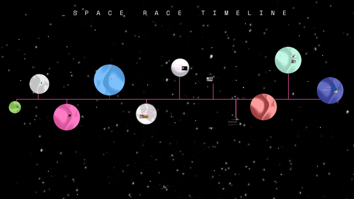 Space Race TimeLine by Sienna Jeffs on Prezi