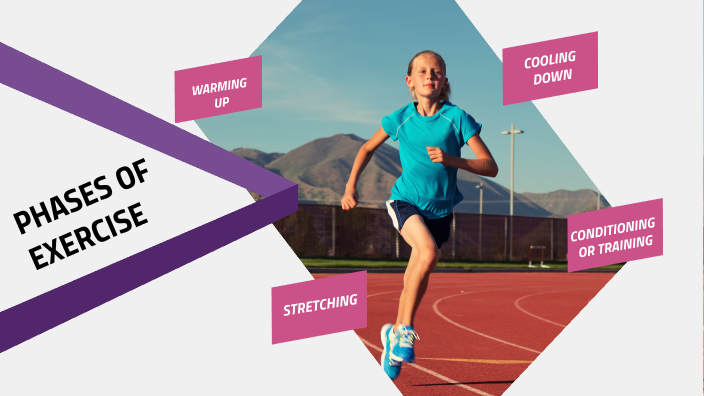 Phases of Exercise by DONEZA ESCARDA on Prezi