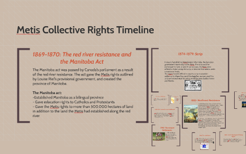 The Metis' collective rights timeline by Russell Glenn on Prezi