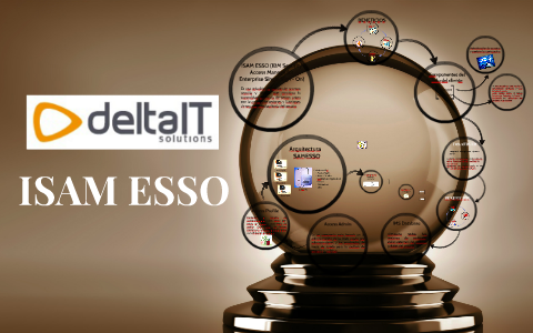 ISAM ESSO by sandra castro on Prezi