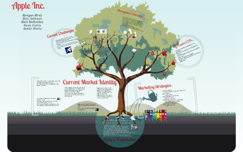 BUSM 150 Apple by Morgan Mrak on Prezi