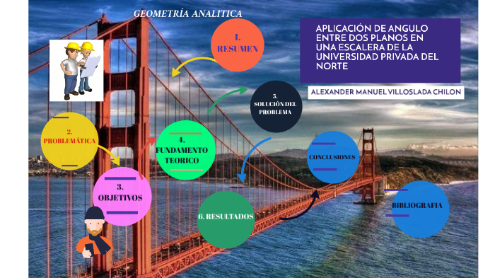 GEOMETRIA ANALITICA by rolando wilson vasquez castañeda on Prezi