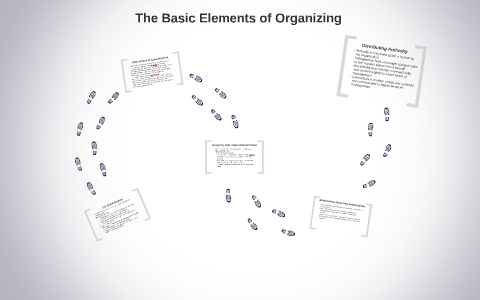 The Basic Elements of Organizing by Robert Blachman on Prezi