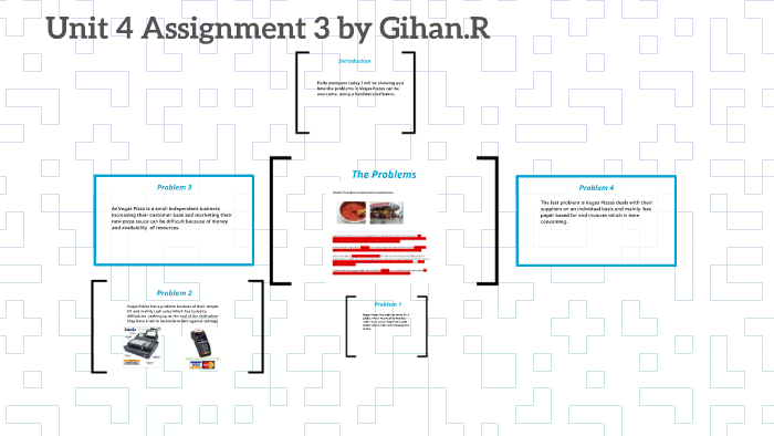 Unit 4 Assignment 3 By Gihan.R by Gihan Ranasinghe on Prezi