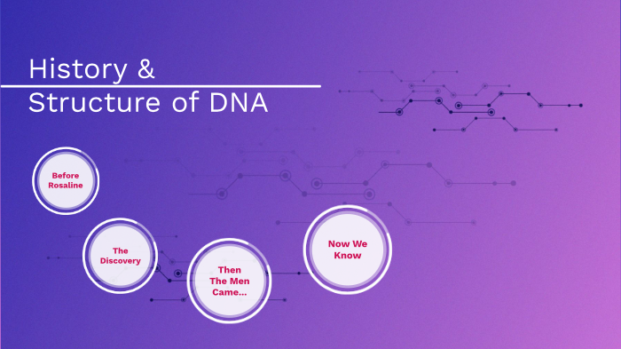 DNA Structure/History by Pacey O'Donnell on Prezi
