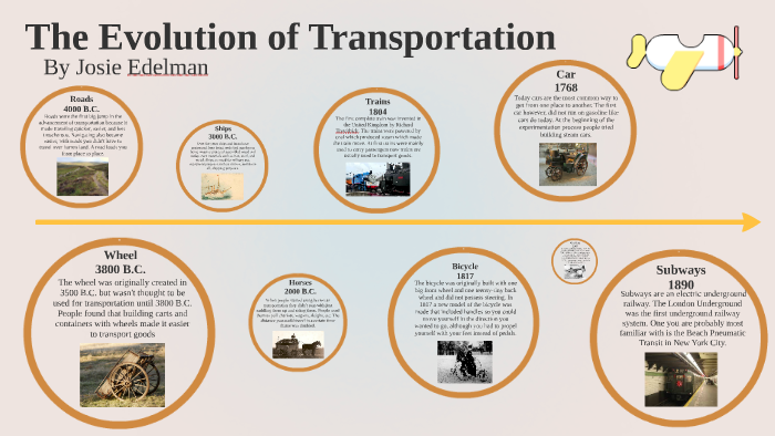 The Evolution of Transportation by Josie Edelman on Prezi