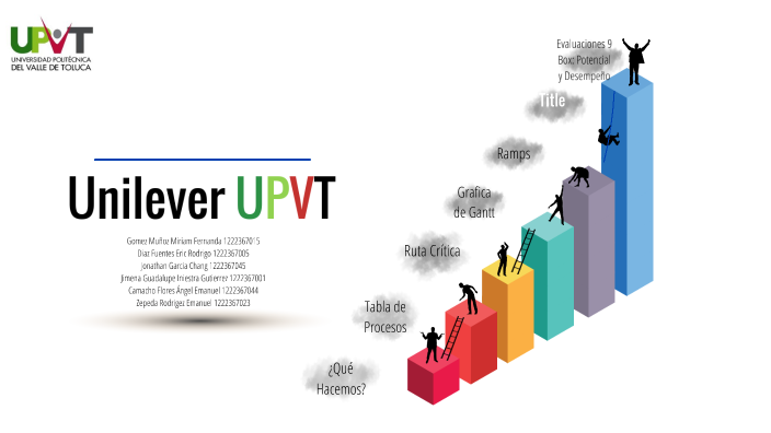 Unilever UPVT by Eric Díaz on Prezi