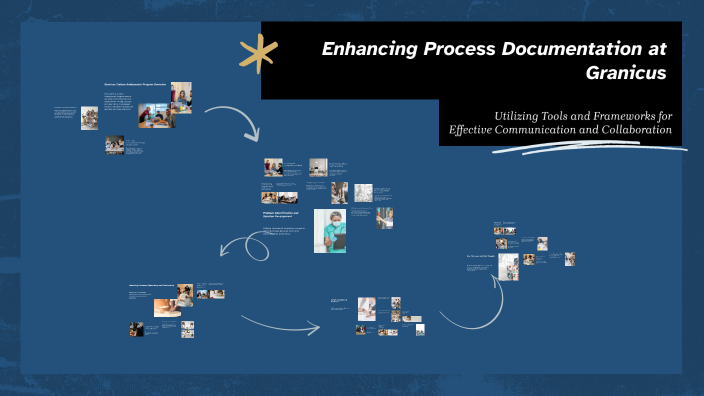 Enhancing Process Documentation at Granicus by Kevin Jackson on Prezi