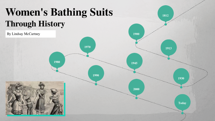 The Evolution of Women's Bathing Suits by Lindsay McCartney on Prezi