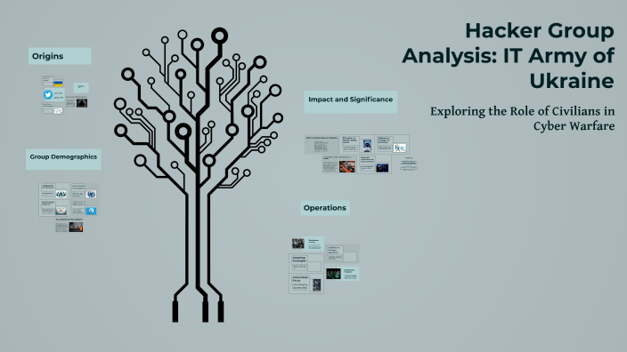 Hacker Group Analysis: IT Army of Ukraine by yan popovych on Prezi