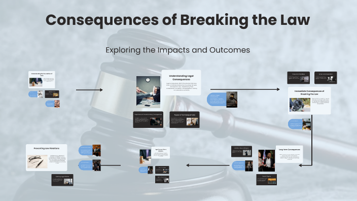 Consequences of Breaking the Law by Malachi Larsen on Prezi