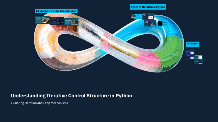 Understanding Iterative Control Structure in Python by Cristopher Sulla ...