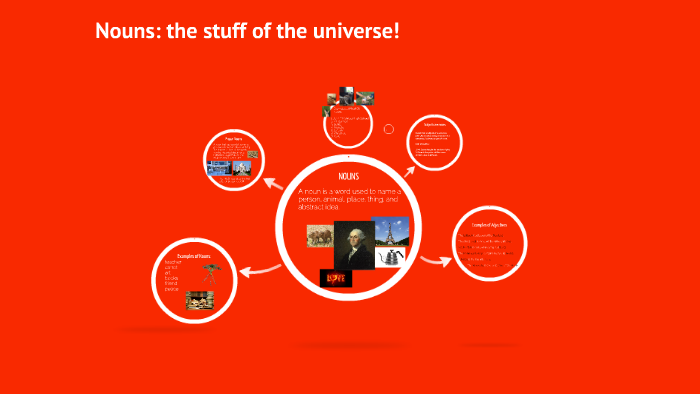 NOUNS by Anna Piontek on Prezi