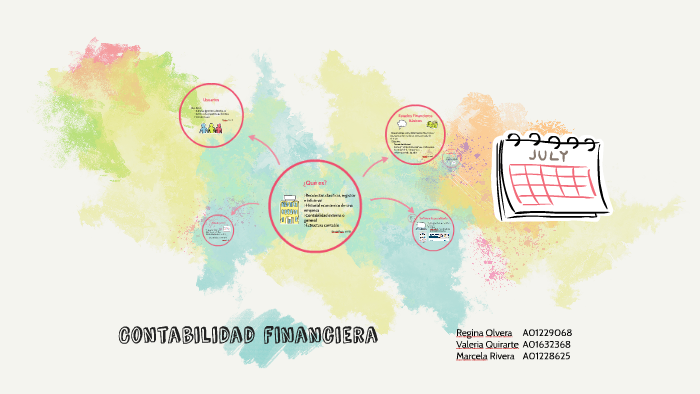 Contabilidad financiera by Regina Olvera on Prezi
